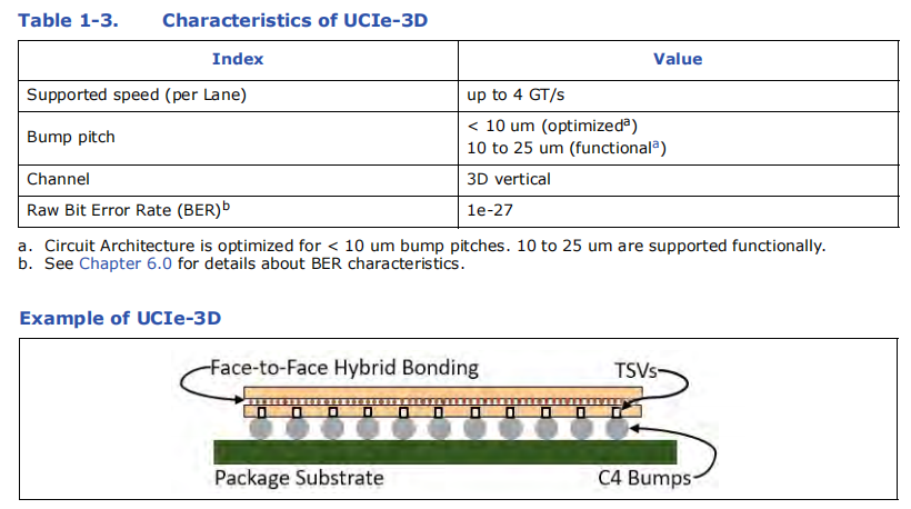 【UCIe】协议介绍_ucie和pcie-CSDN博客