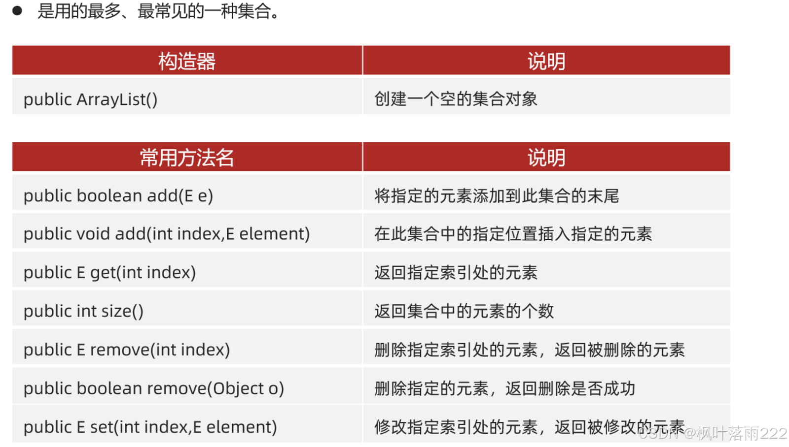 08Java常用API（String类、ArrayList类）_string的api-CSDN博客