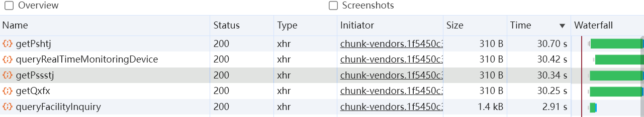 接口Waiting for server response时间变久，排查-CSDN博客