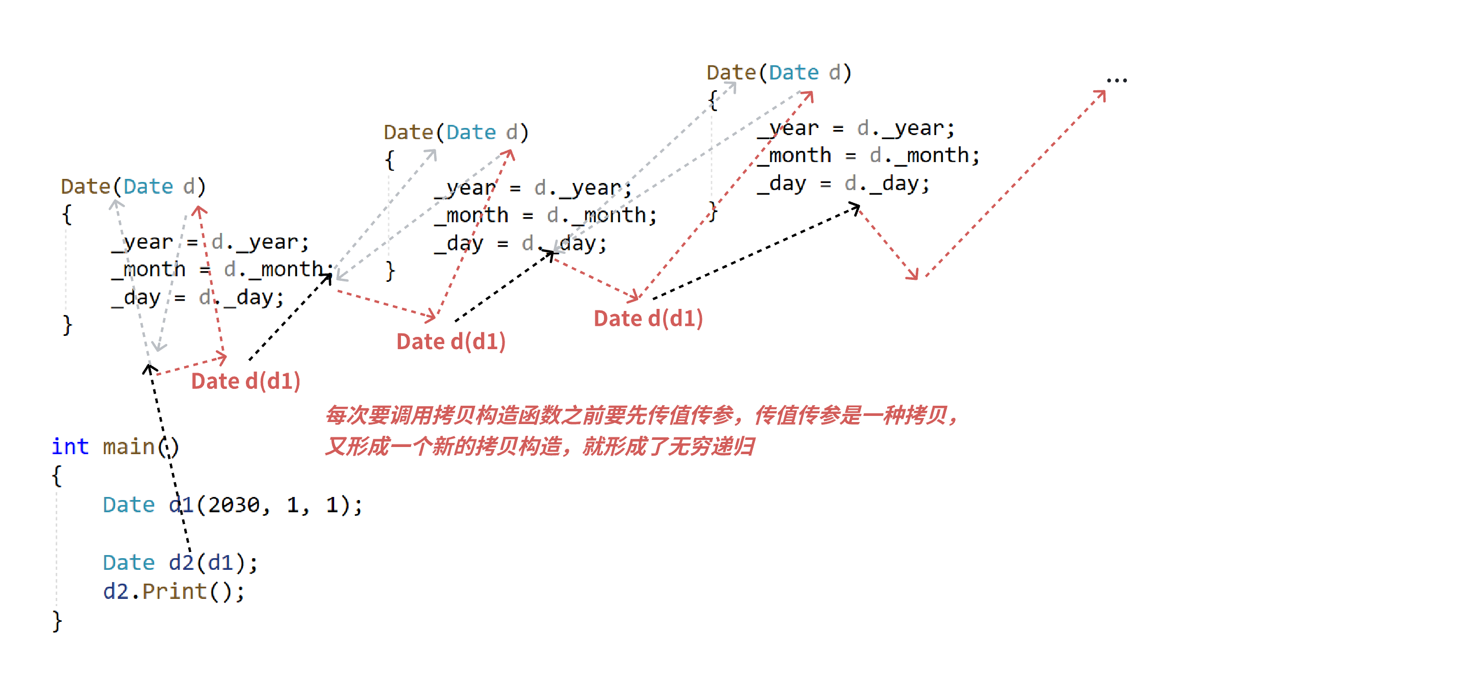【C++】类和对象(三) -- 拷贝构造函数、赋值运算符重载-CSDN博客