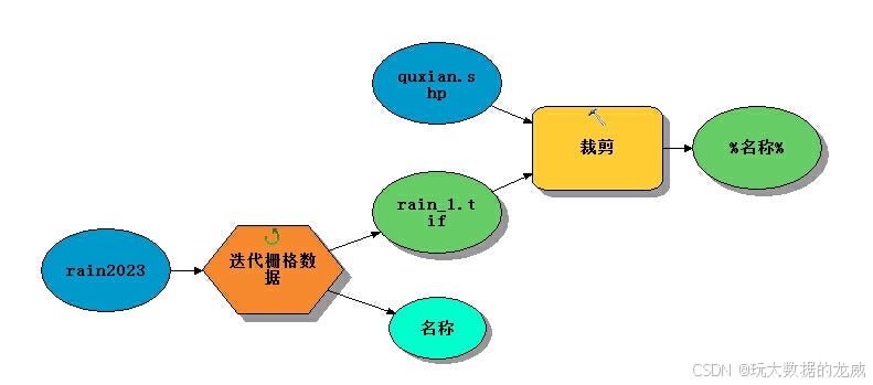 Arcgis技巧：不会代码模型构建器是最好的平替—从nc文件批量提取数据到excel为例气象nc数据转为excel表 Csdn博客