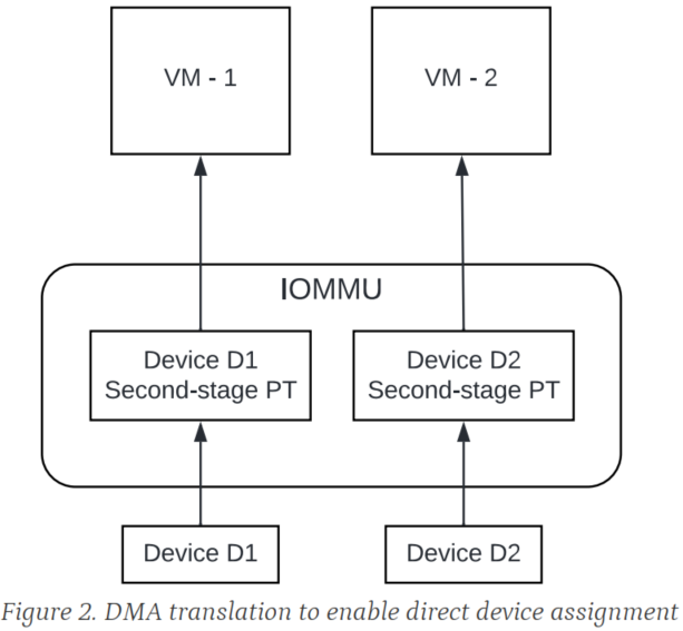 riscv-iommu_riscv iommu-CSDN博客