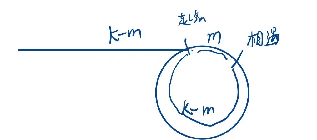CodeTop 100 Day10-CSDN博客