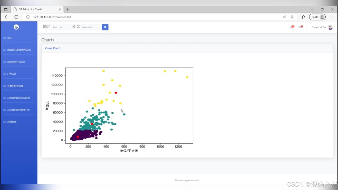 机器学习：python租房数据分析可视化系统 K-means聚类算法 线性回归预测算法 机器学习 链家租房网 Django框架 scrapy 爬虫（建议收藏） _机器学习python毕设题目 ...