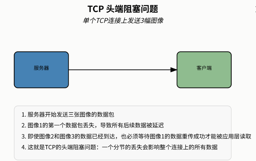 UNP第一卷 第十章--SCTP 客户/服务器程序-CSDN博客