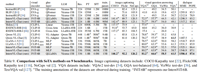 InternVL：大规模视觉语言基础模型的突破与实践-CSDN博客