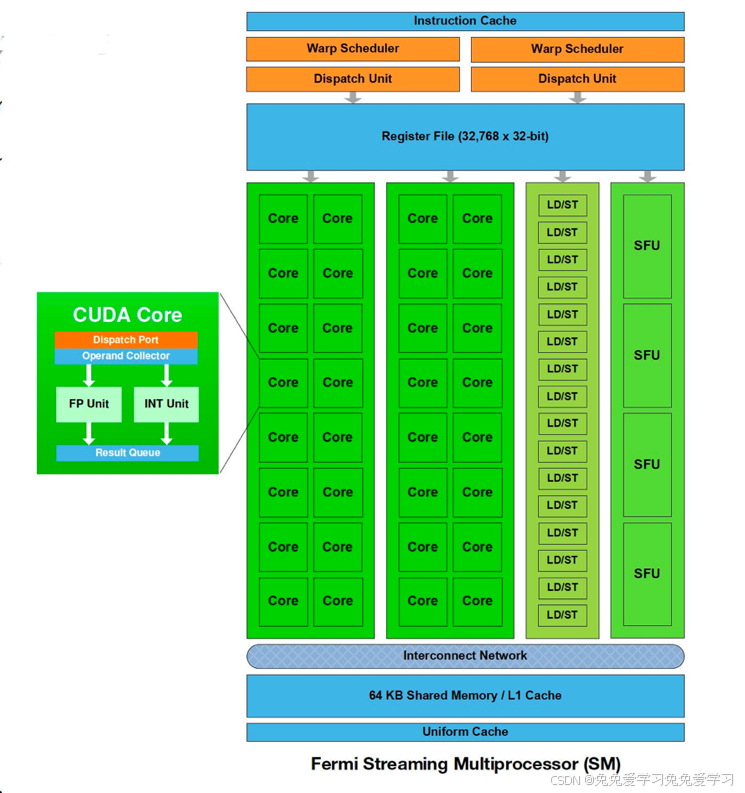 【无标题】_gpu gpc-CSDN博客