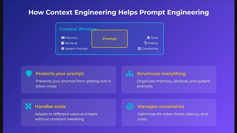 Prompt Engineering vs Context Engineering：我们与LLM交互方式的演变-CSDN博客