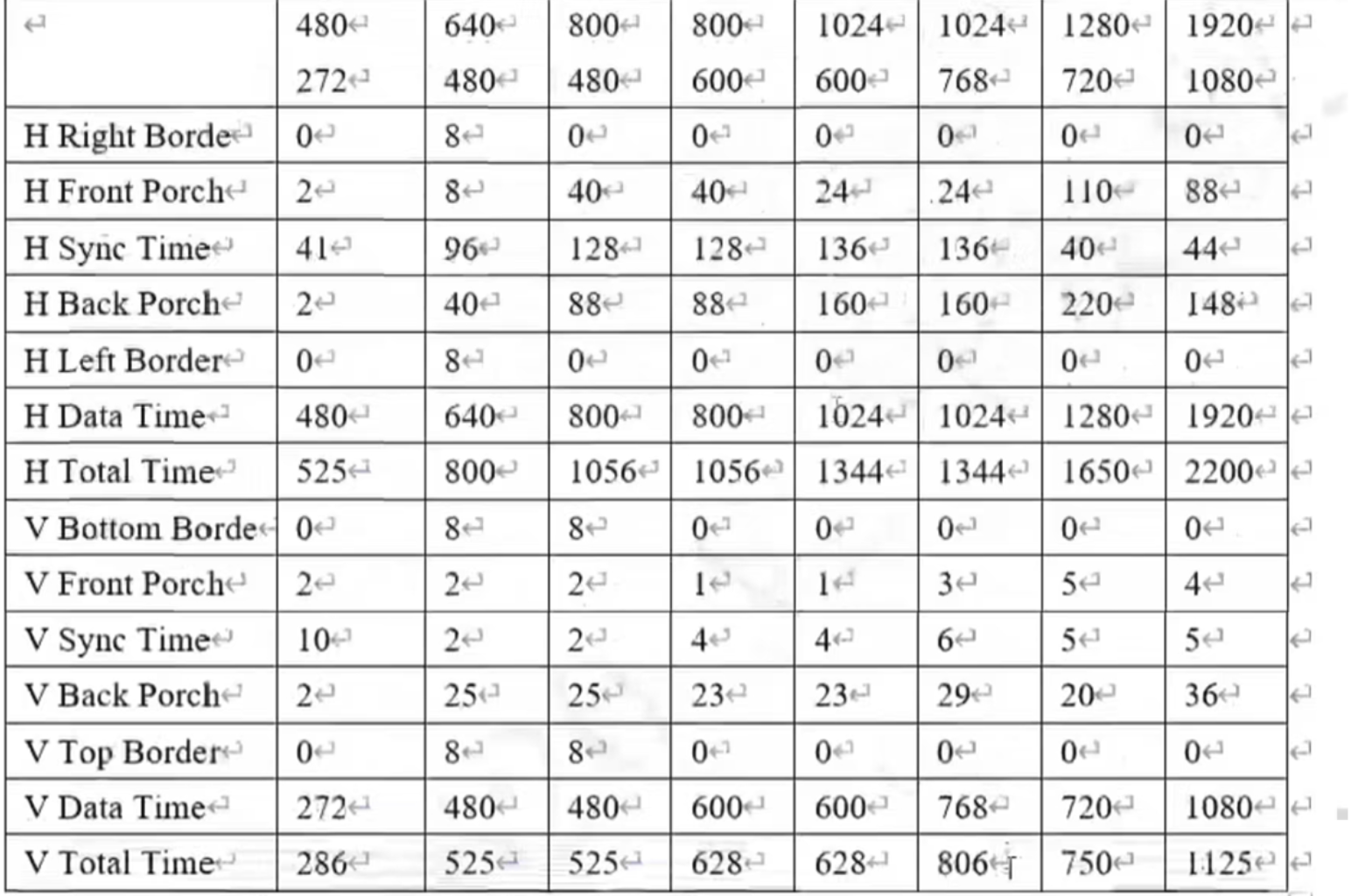 fpga学习_实现VGA驱动_2025_06_9(day 9)-CSDN博客