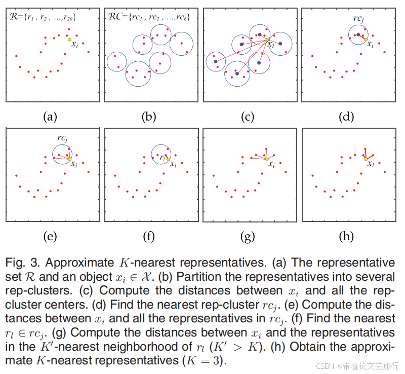 【tkde20】Ultra-Scalable Spectral Clustering and Ensemble Clustering_transfer cut聚类-CSDN博客