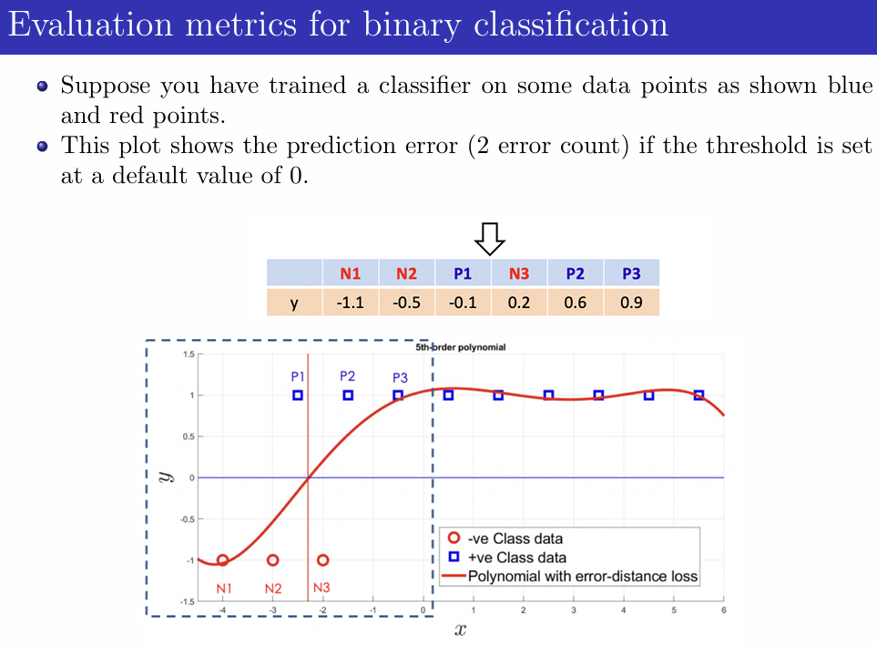 Performance Evaluation-CSDN博客