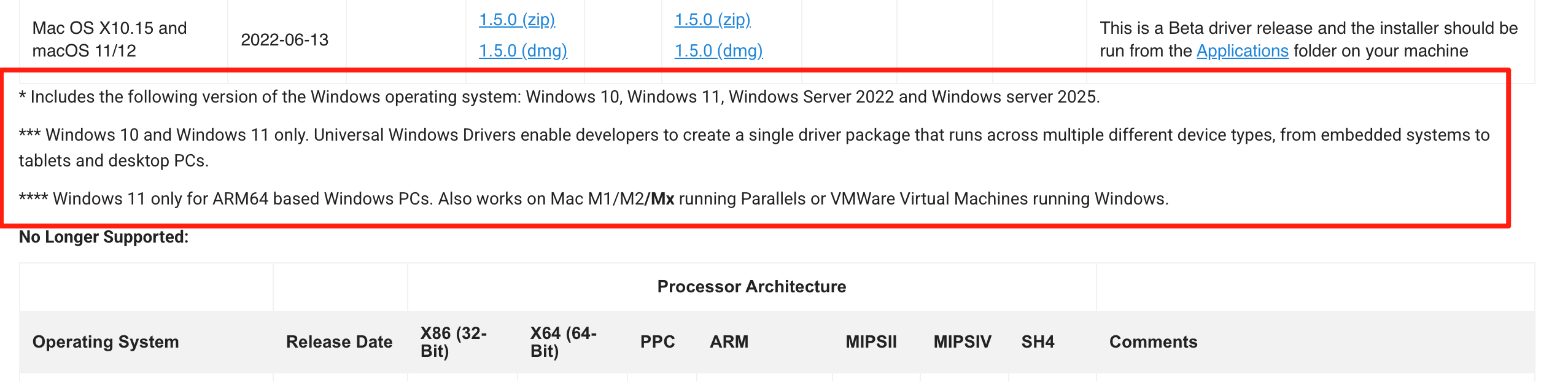 WIndows 11 ARM 安装串口线驱动（FTDI芯片篇）_ftdi驱动-CSDN博客