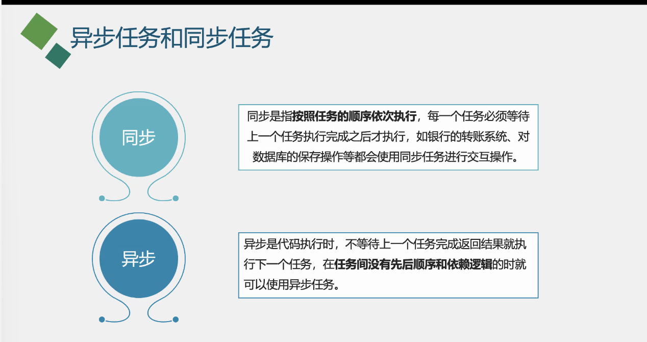 定时任务-cron_java cron定时任务-CSDN博客