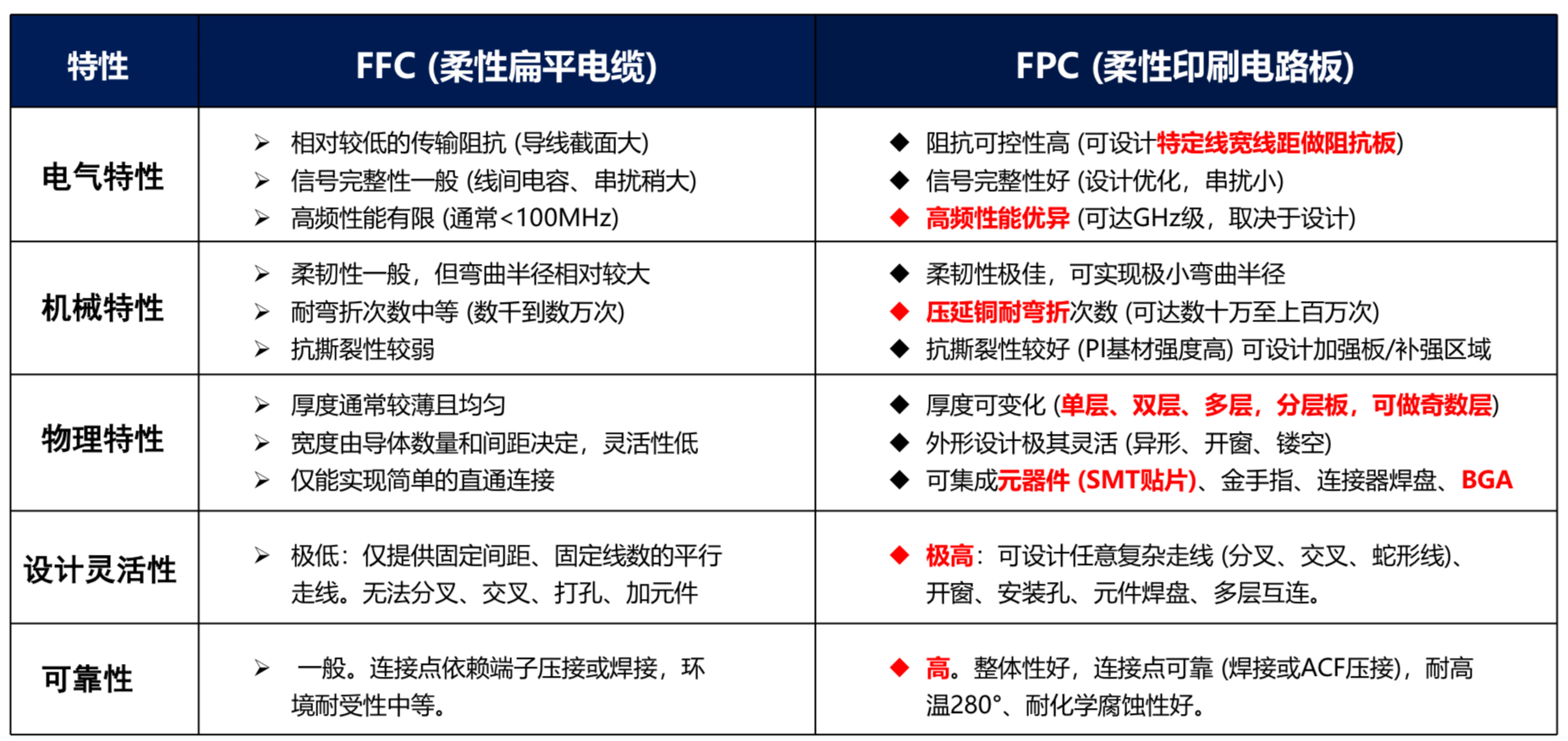 FFC vs FPC 这对“排线兄弟”究竟有何不同？电子工程师必读的深度解析！_ffc排线-CSDN博客