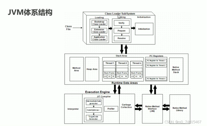 JVM结构-CSDN博客