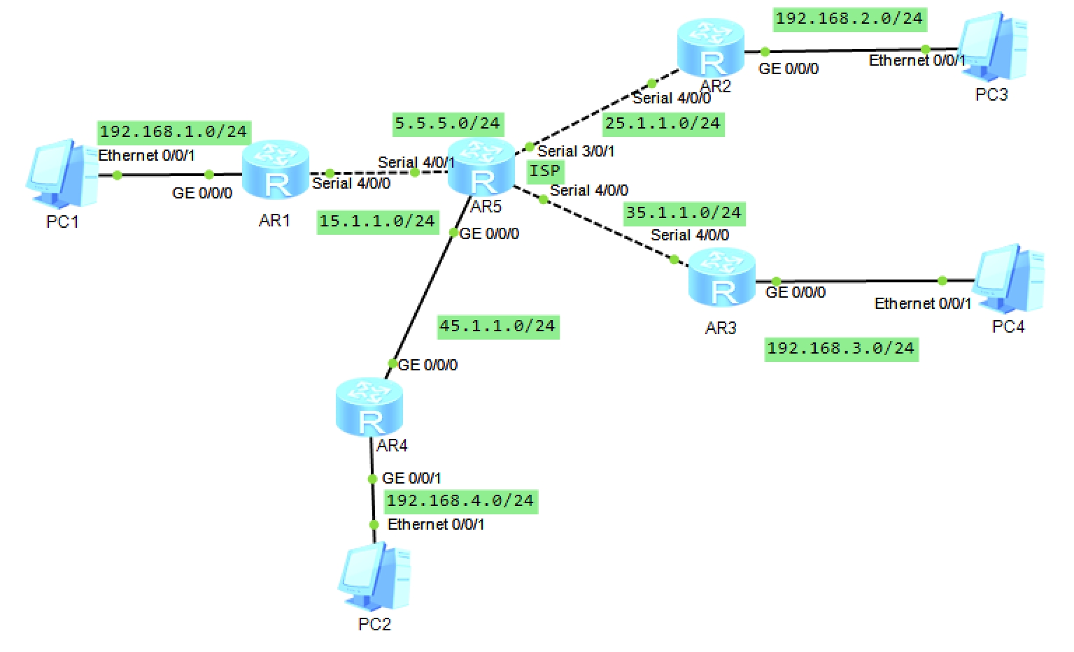 MGER综合实验-CSDN博客