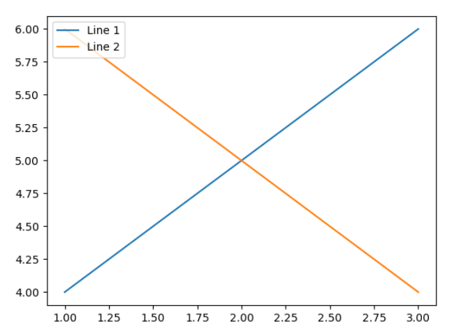 「日拱一码」018 Python常用库——Matplotlib-CSDN博客