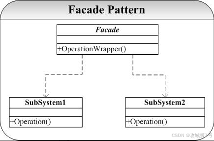 【第11节】C++设计模式(结构型模式)-Facade(外观)模式_facade结构型设计模式-CSDN博客