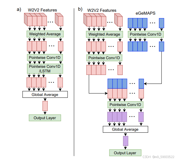音频特征提取方法_emotion recognition from speech using wav2vec 2.0 -CSDN博客