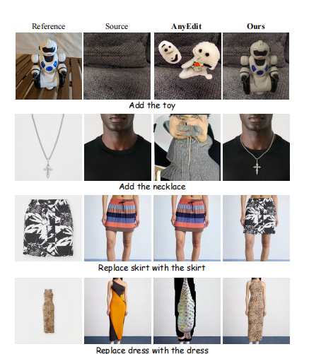 Insert Anything: Image Insertionvia In-Context Editing in DiT_insertanything-CSDN博客