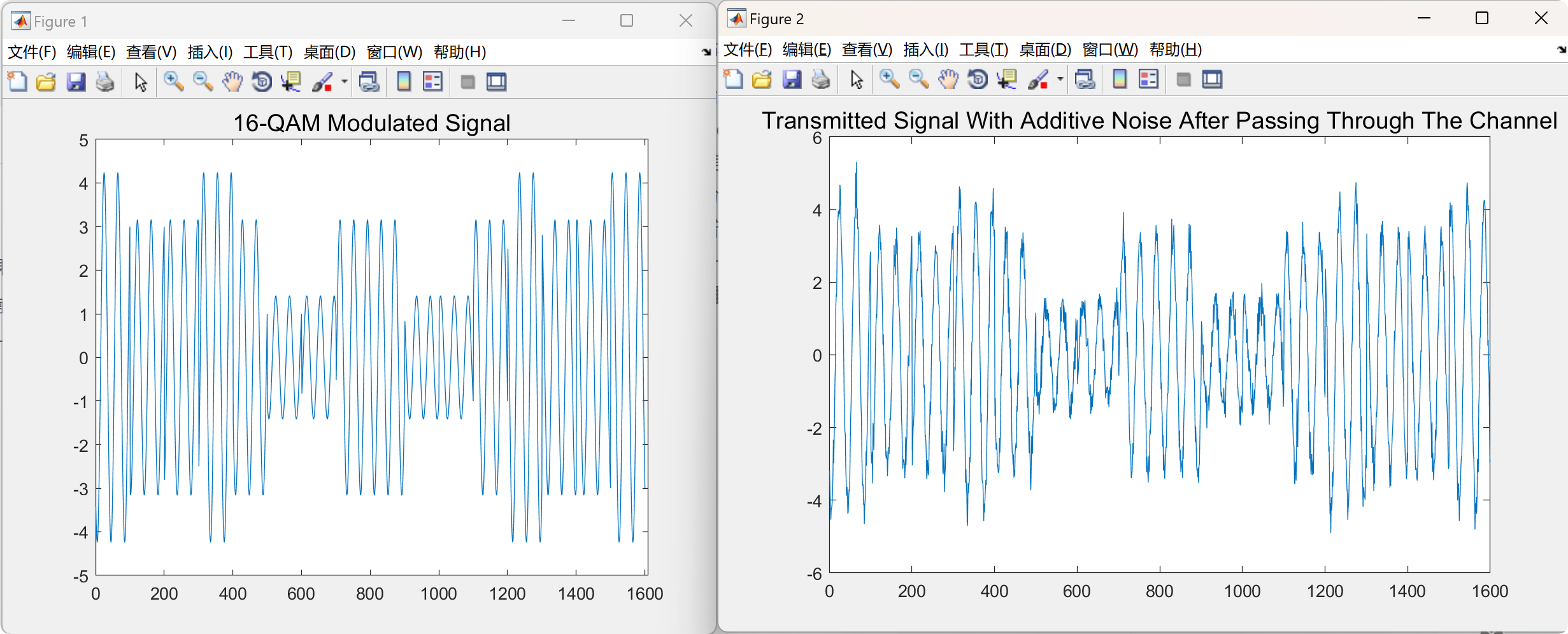 在存在AWGN信道的情况下实现16-QAM算法研究（Matlab代码实现）-CSDN博客