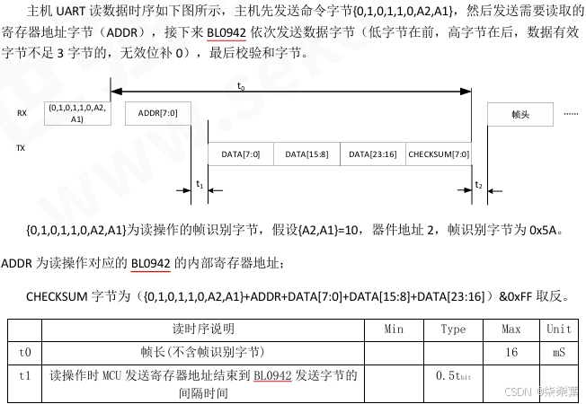 关于串口通信读取BL0942芯片电压电流的使用-CSDN博客
