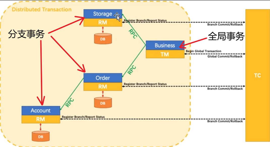 Seata分布式事务_seata java download-CSDN博客