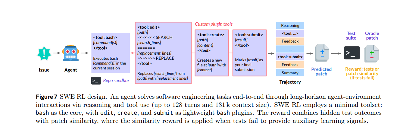LeCun 团队推出 CWM——全球首款代码世界模型，AI code从此能“想象执行效果“，MetaAI新征程起航！_代码世界模型cwm本地部署-CSDN博客