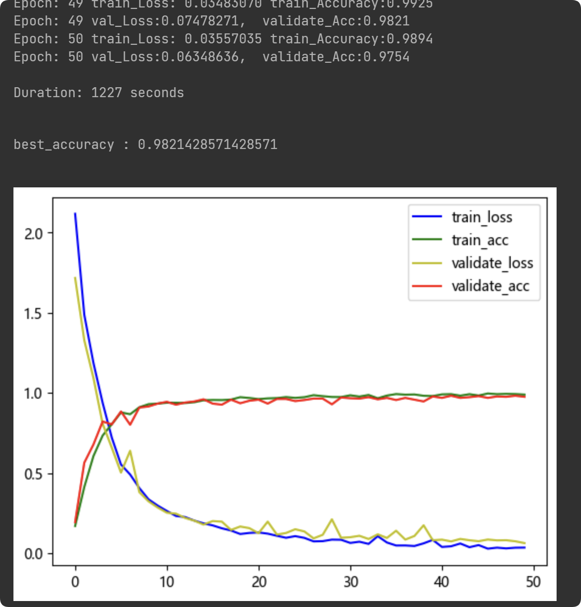 【故障诊断】【pytorch】基于cnn Bigru故障分类的轴承故障诊断研究 西储大学数据 (python代码实现) Csdn博客