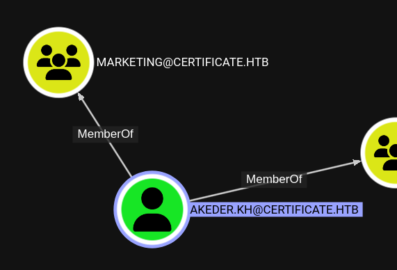 HTB 赛季8靶场 - Certificate_certificate.htb-CSDN博客