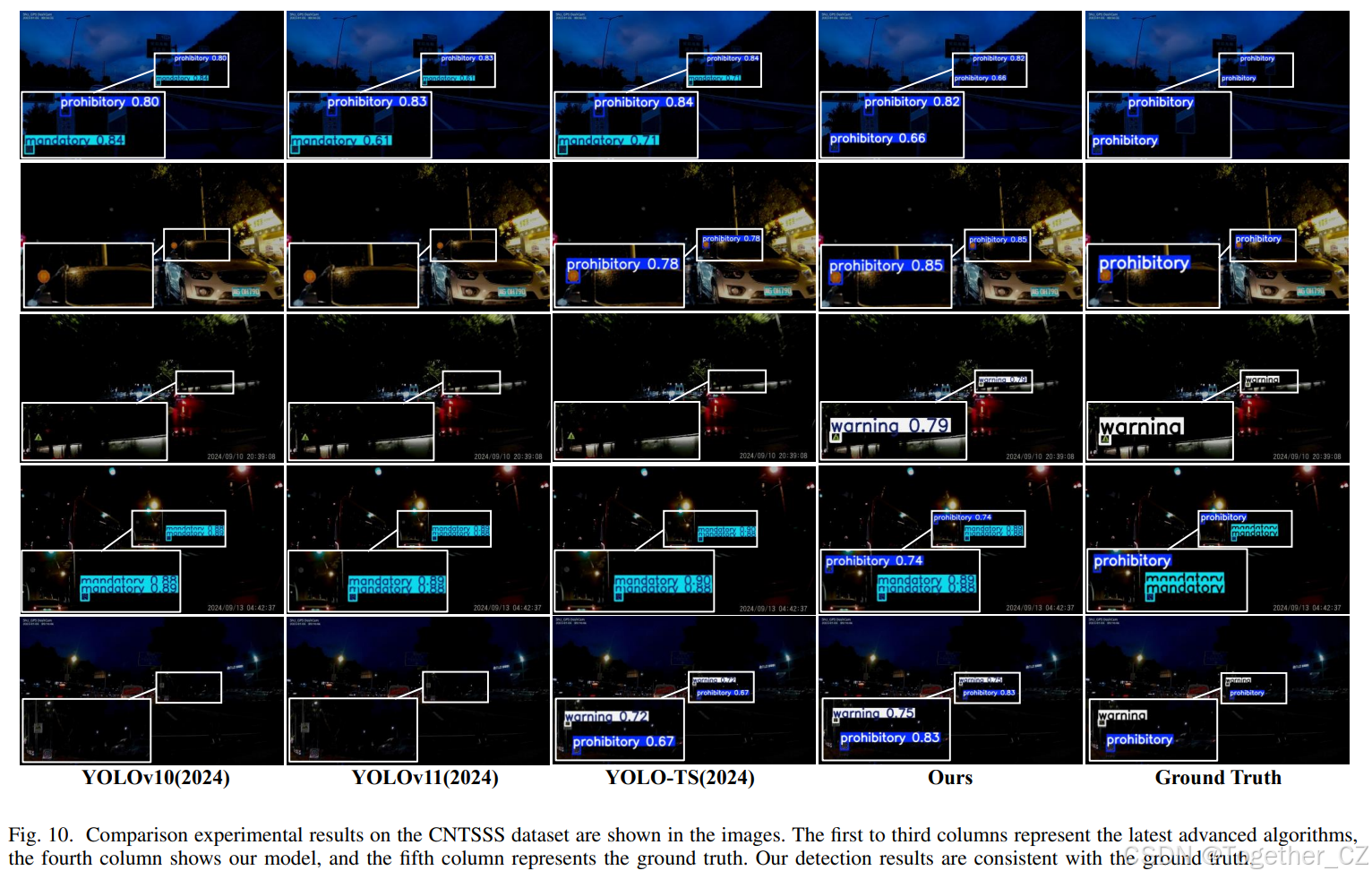 YOLO-LLTS: Real-Time Low-Light Traffic Sign Detection via Prior-Guided 通过先验引导增强和多分支特征交互实现实时低光照交通 ...
