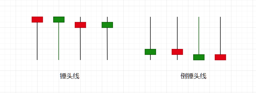 想成为下一个吉姆·西蒙斯，这十种经典K线形态你一定要记住_talib.cdlhammer 有未来函数吗-CSDN博客