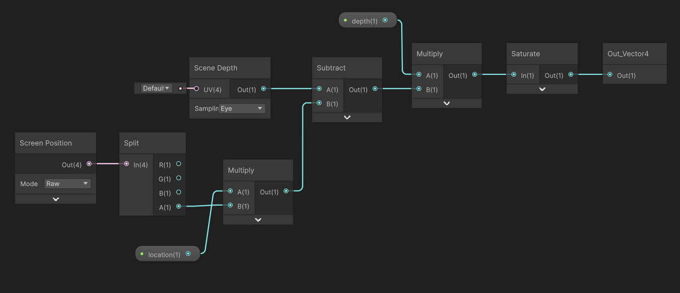 记录几个subgraph-CSDN博客
