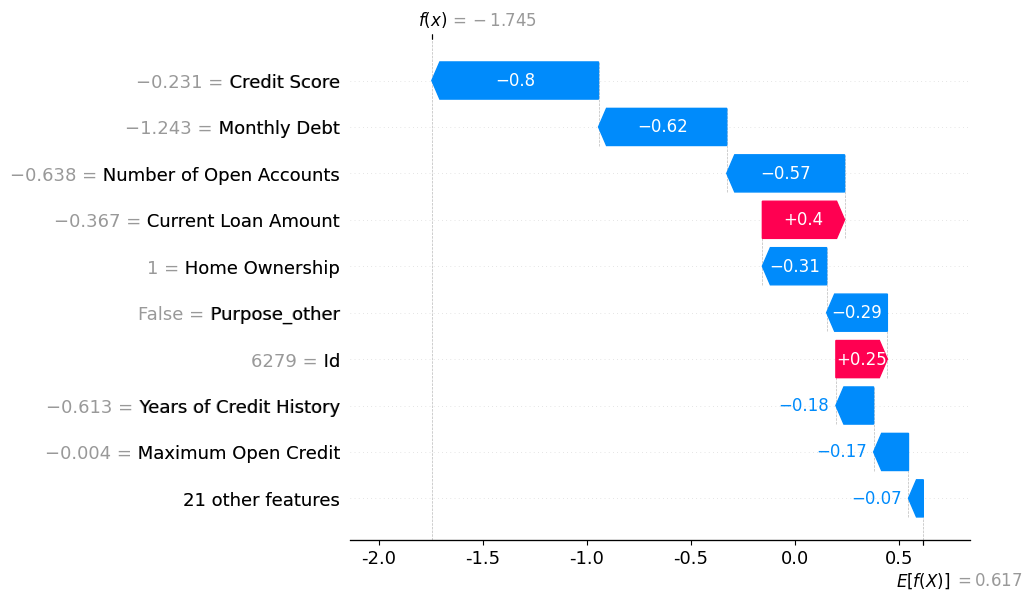 Python训练营DAY14-CSDN博客