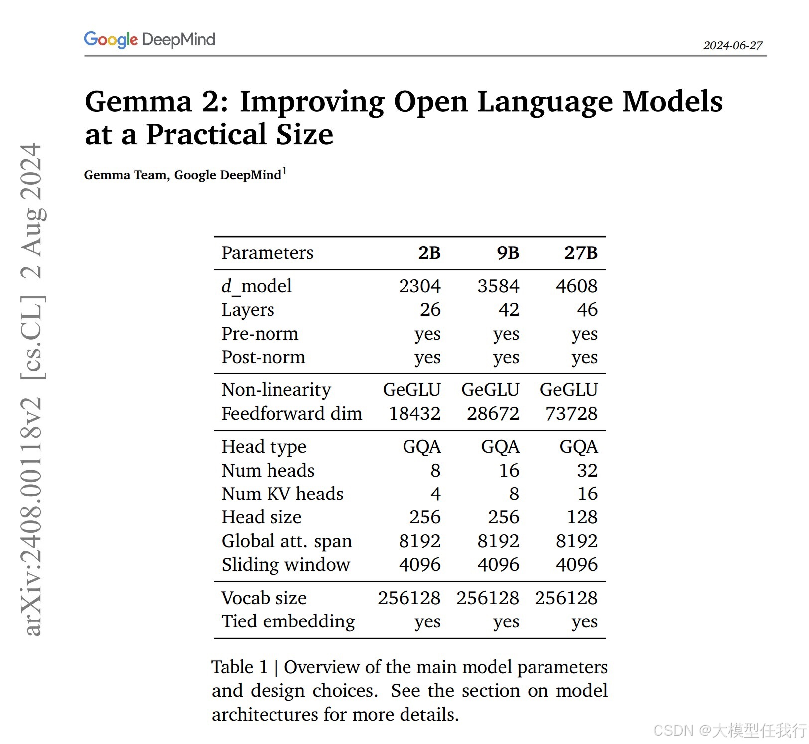 谷歌：轻量级LLM，Gemma2系列发布_gemma 2: improving open language models at a pract-CSDN博客