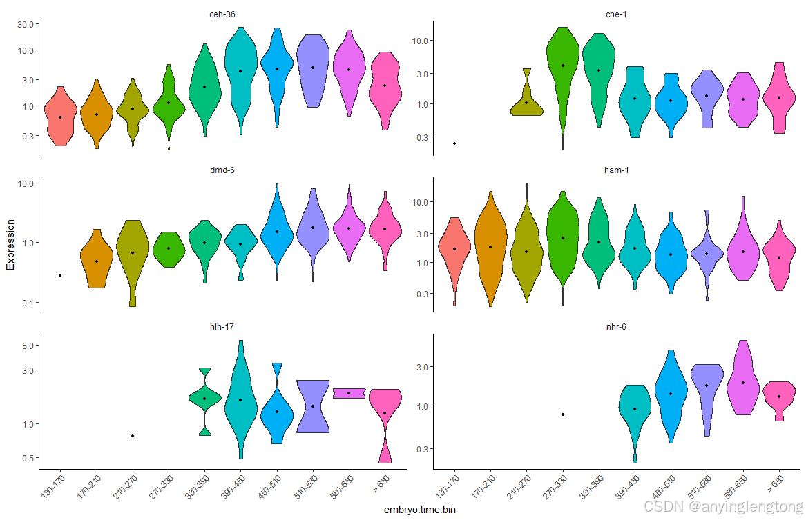Single Cell——轨迹分析（Monocle3）-CSDN博客