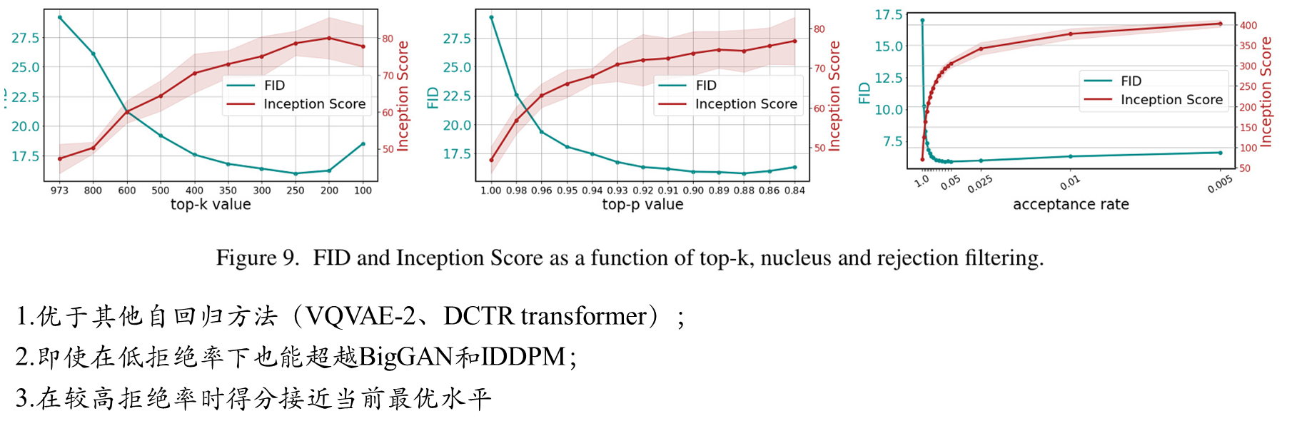 论文VQ-GAN（Taming Transformers for High-Resolution Image Synthesis）高分辨图像生成讲解（PyTorch）_vqgan超分辨算法 ...