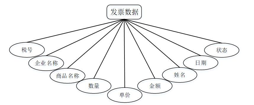 计算机毕业设计java财务室发票管理系统设计与实现 基于java的财务室发票信息管理系统的设计与开发 Java技术驱动的财务发票管理平台的构建