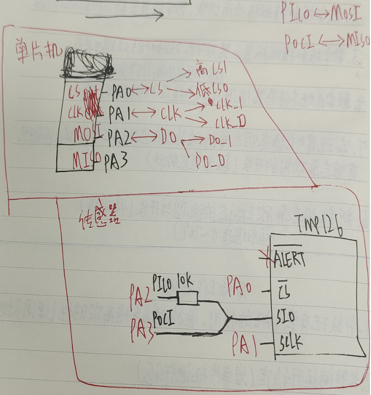 SPI总线相关_1 线 spi-CSDN博客