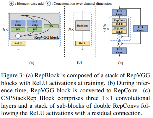 【论文#目标检测】YOLOv6: A Single-Stage Object Detection Framework for ...