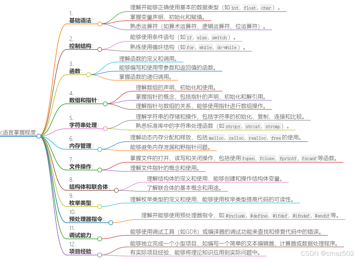 cjp demo2025年1月15日12:38:06-CSDN博客