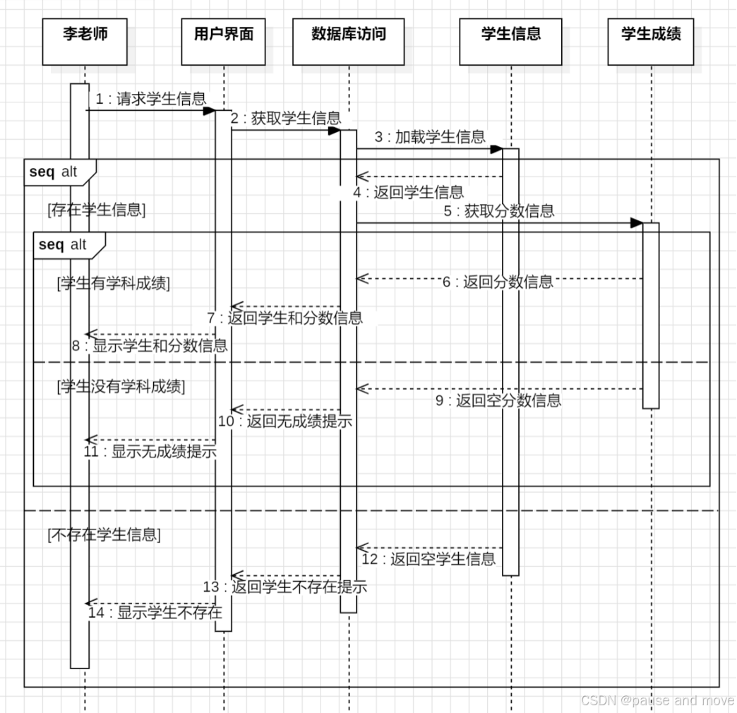 UML顺序图详解与实践_校园代取系统uml顺序图-CSDN博客