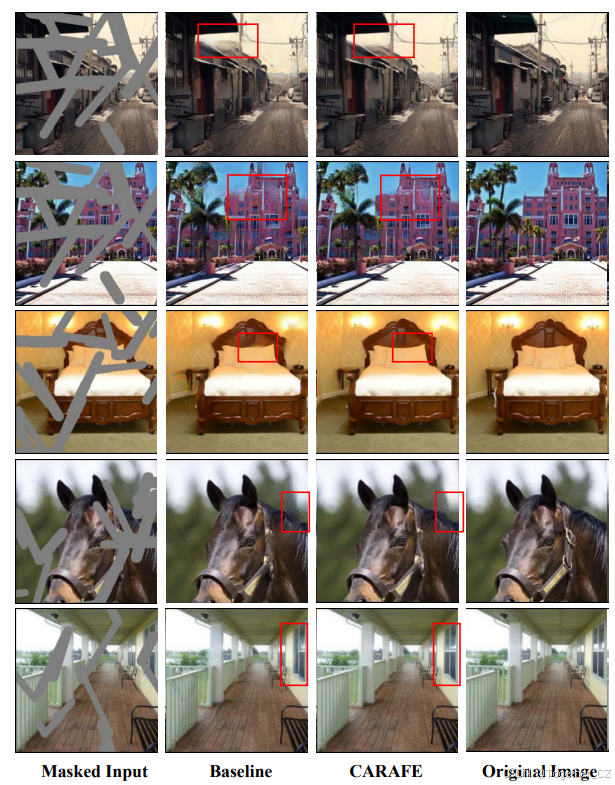CARAFE: Content-Aware ReAssembly of Features——CARAFE: 内容感知的特征重组-CSDN博客