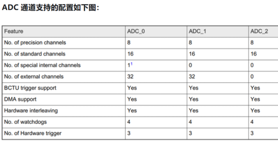 NXP S32K3 MBD开发笔记(4)——如何在Simulink中基于模型开发ADC功能_s32k simulink-CSDN博客