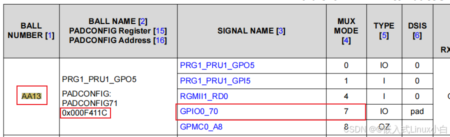 TI 平台引脚配置工具——sysconfig_ti sysconfig-CSDN博客