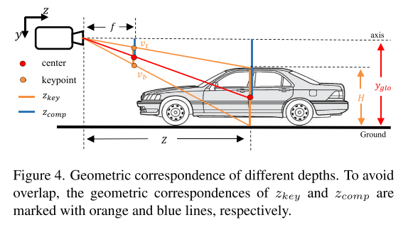 【CVPR2024】MonoCD: Monocular 3D Object Detection with Complementary Depths-CSDN博客