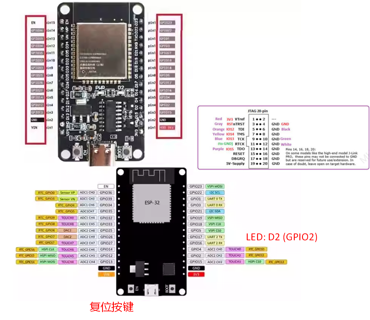 ESP32（一）：基础架构和开发环境-CSDN博客
