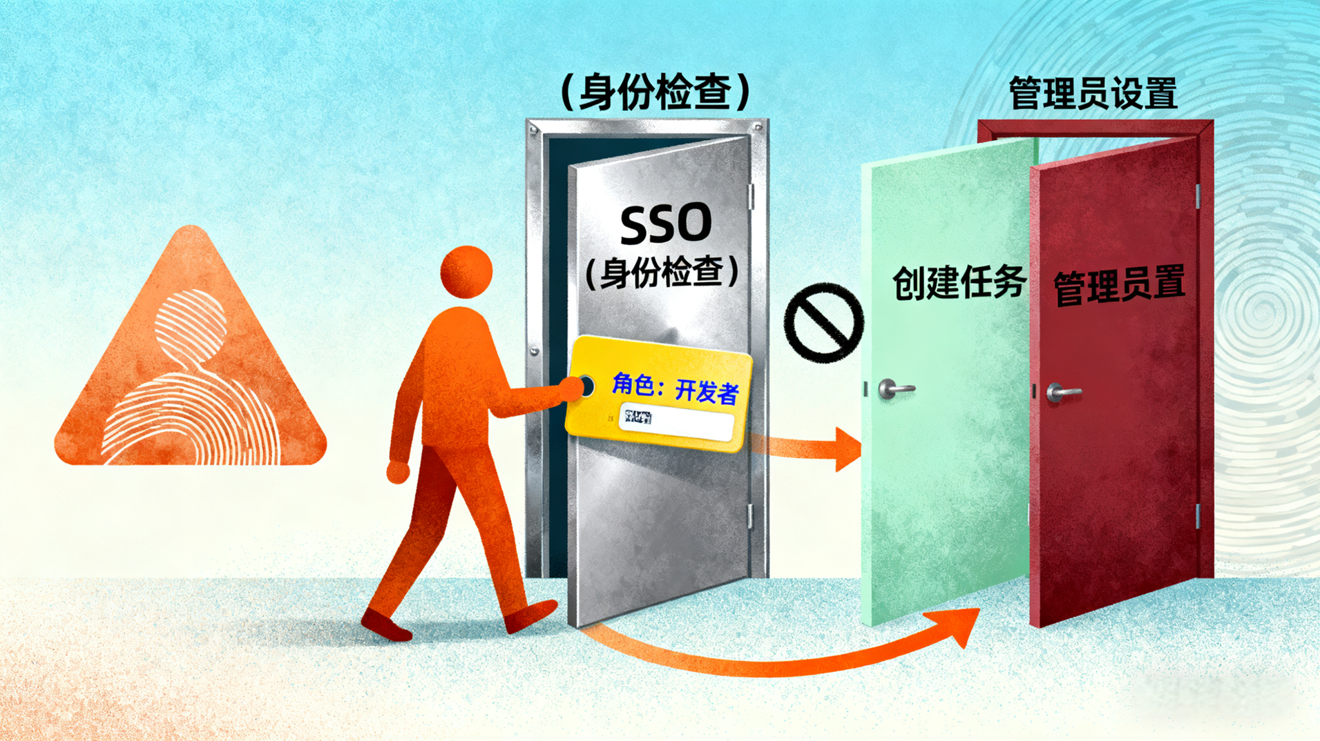 现代数据采集系列（三）：数据采集的安全红线-凭证、传输与访问-CSDN博客