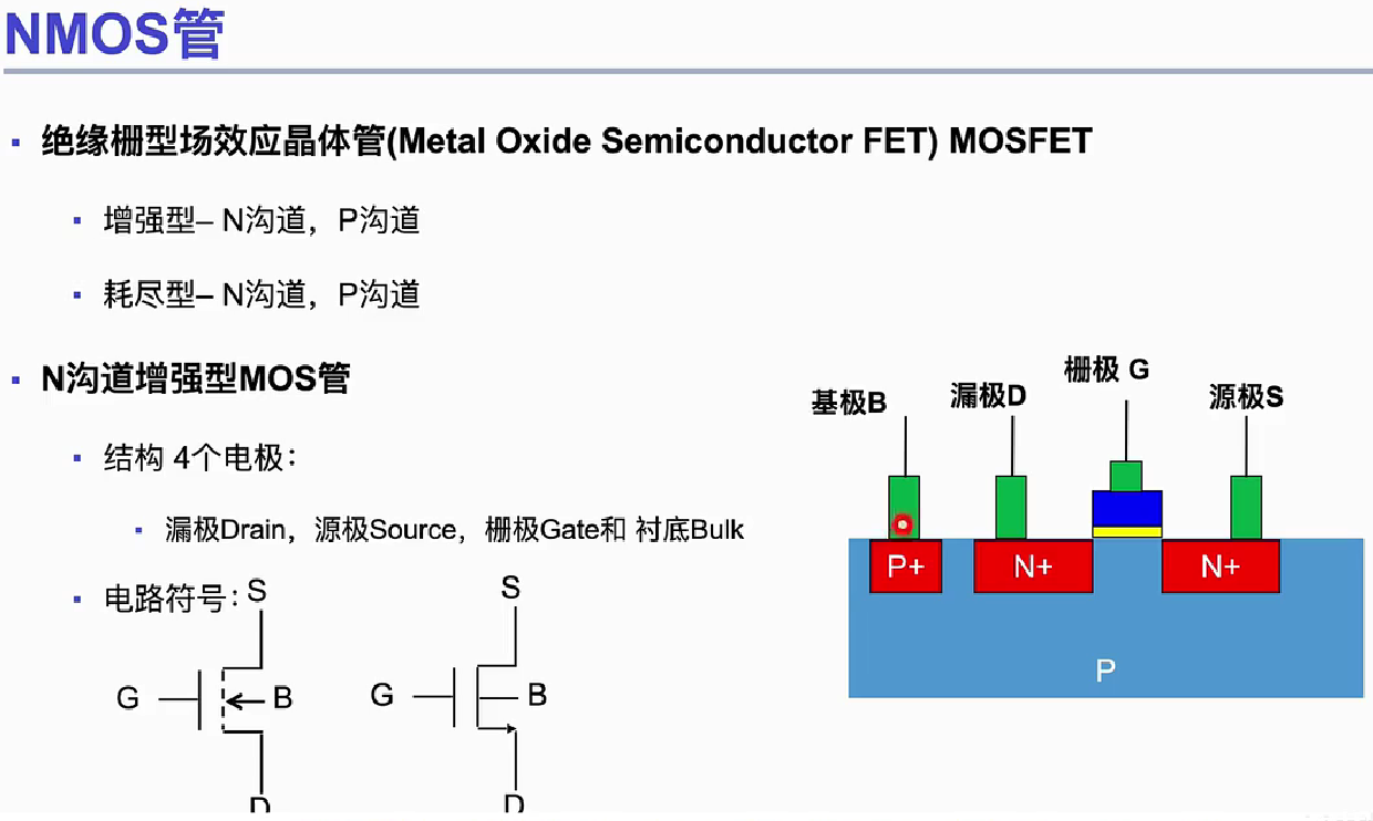 IC基础知识-CSDN博客