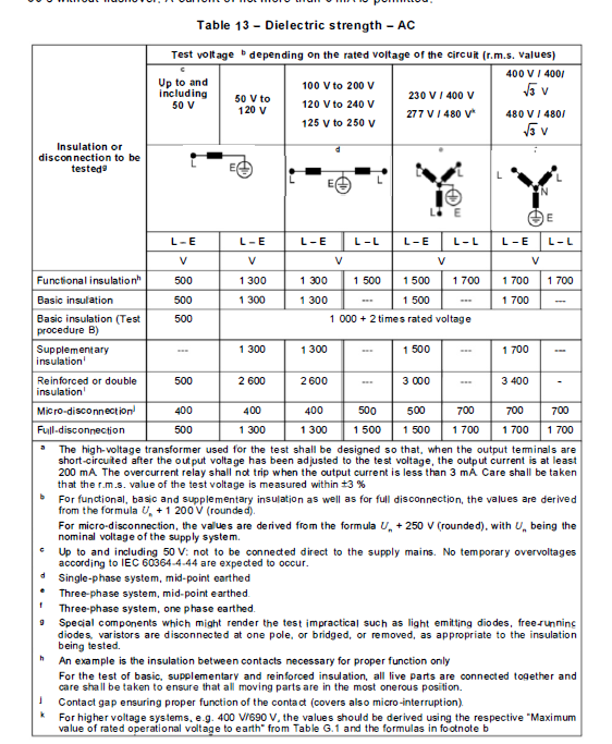 继电器介电强度实验条件 全解析 基于IEC 61810-1:2015_直流介电强度标准-CSDN博客
